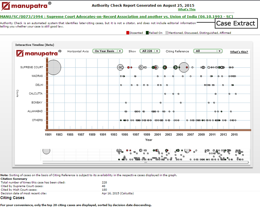Manupatra User Guide